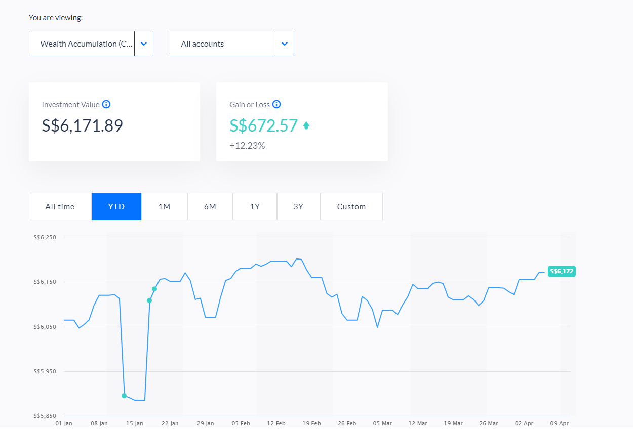 Endowus Performance March 2021 & YTD + New ESG Portfolio – Lifejourney