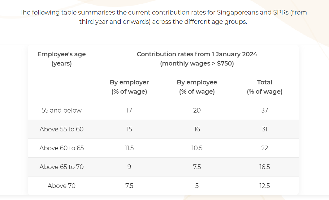 All about CPF today – Part 4 – Lifejourney