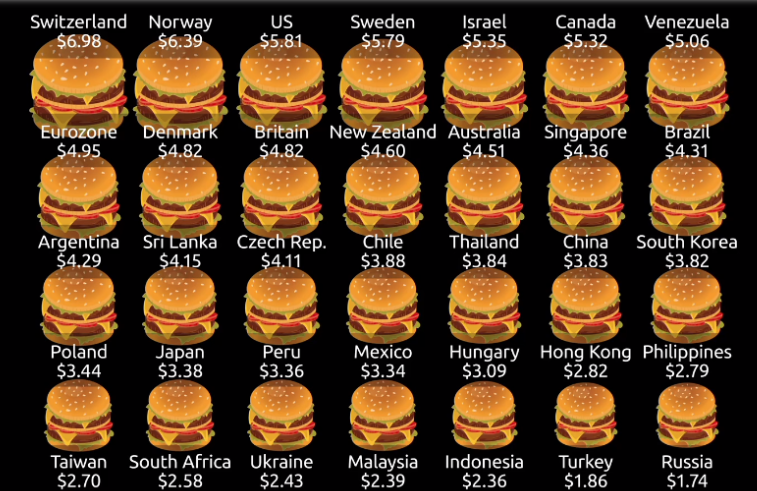 Everything is Expensive Today – Lifejourney